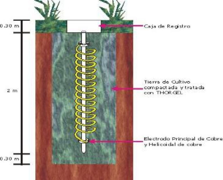Pozo a tierra - MR TECNYSOL